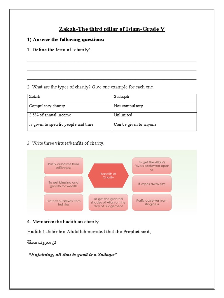 Understanding Zakah: Islam's Third Pillar | PDF | Hadith | Muhammad