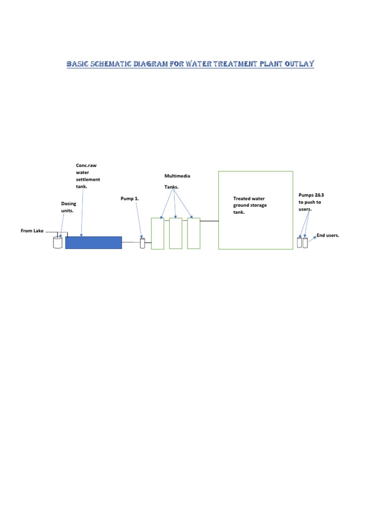 Basic Schematic Diagram For Water Treatment Plant Outlay For Advie Lake ...
