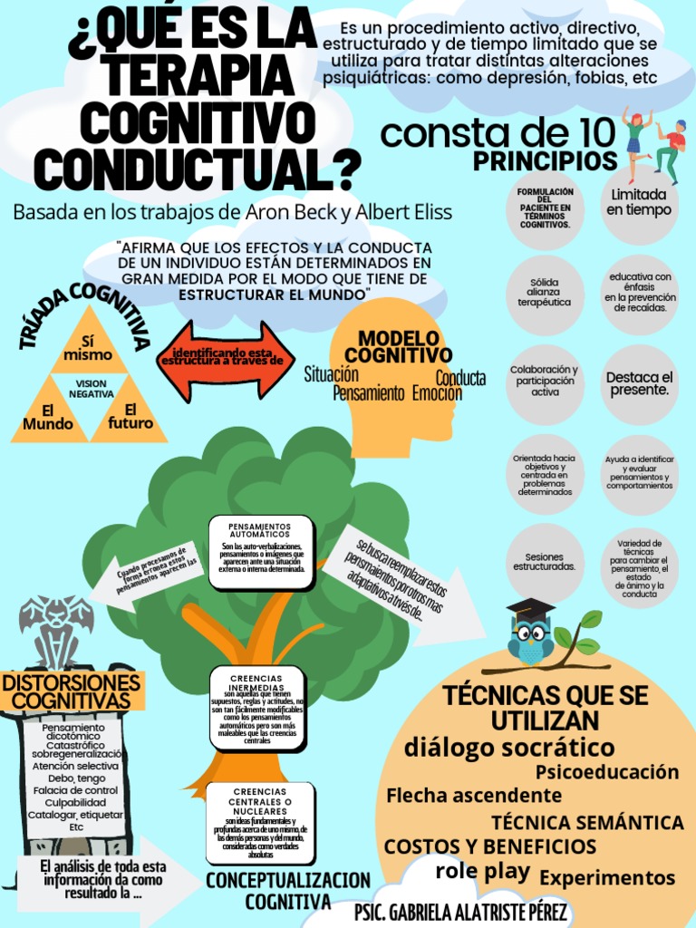 Introducción a la Terapia Cognitivo Conductual | PDF | Pensamiento | Comportamiento