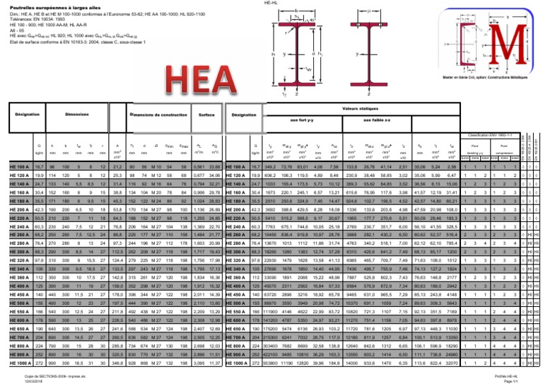 Surface Désignation Valeurs Statiques Désignation Dimensions Dimensions ...
