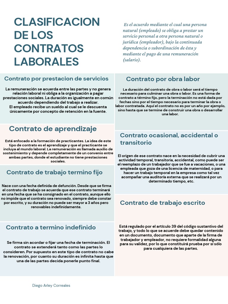 Clasificacion de Los Contratos Laborales | PDF | Derecho laboral | Salario