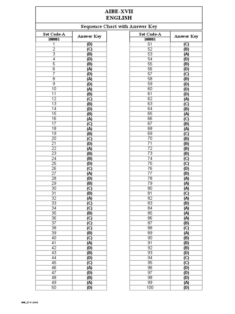 AIBE-XVII English Exam Answer Key Sets: Sequence Charts and Answers for ...