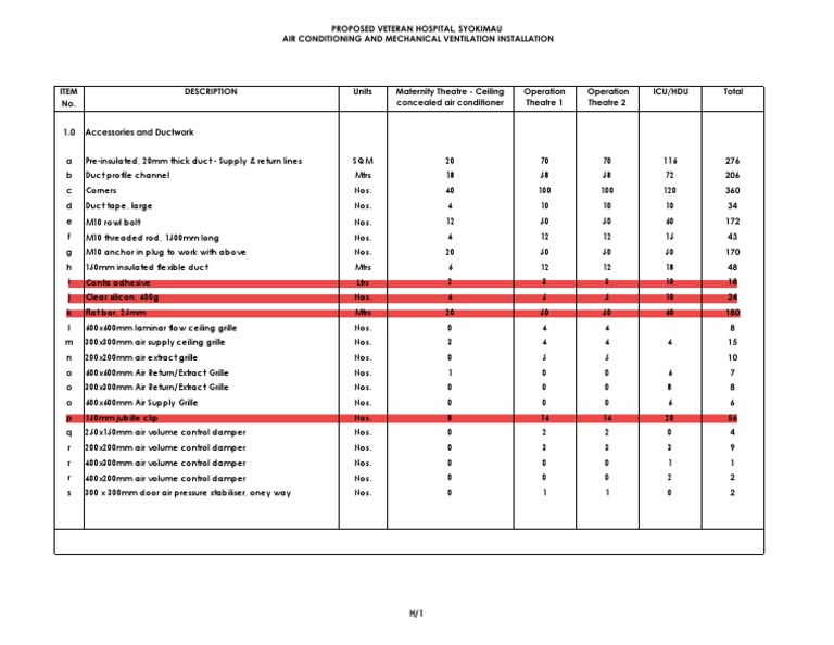 01 - Revised Summary of HVAC Materials | PDF | Duct (Flow ...