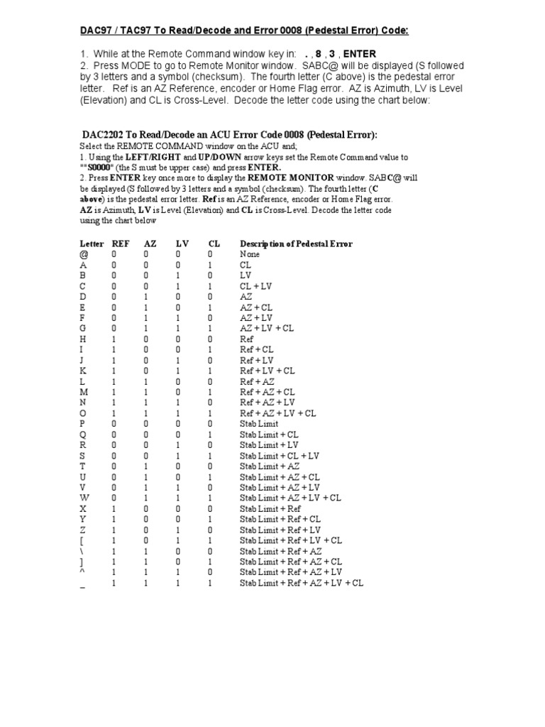 0008 Fault Codes | PDF | Computing | Naming Conventions