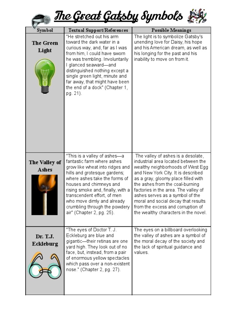 Great Gatsby Symbols Chart | Download Free PDF | The Great Gatsby