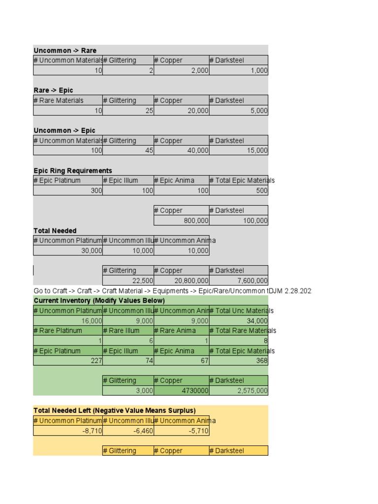 Mir4 Epic Crafting Guide | PDF | Materials | Chemical Elements
