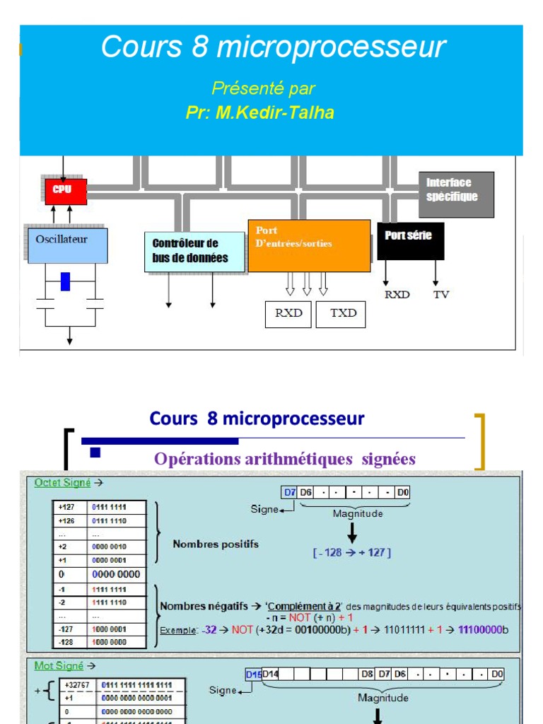 Cours 8: Opérations et Instructions Microprocesseur | PDF | Matériel informatique | Classes d ...