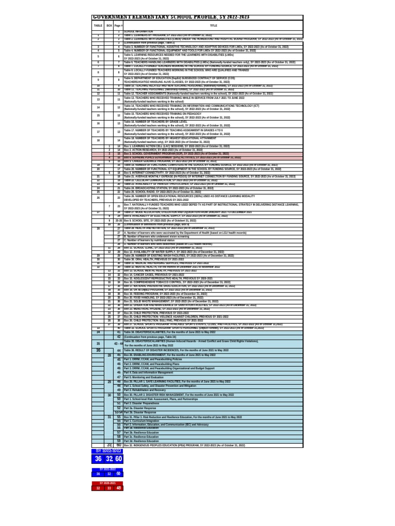 Gesp DRRM-2 | PDF | Tropical Cyclones | Natural Disasters