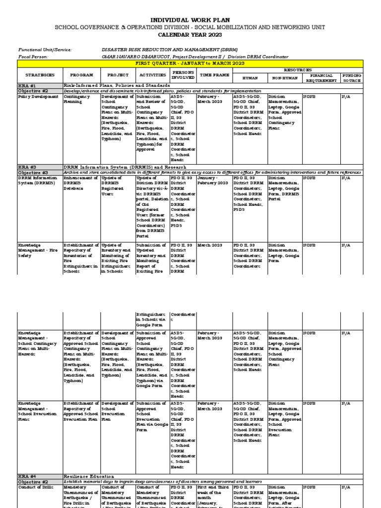 DRRM Plans and Activities for Schools 2023 | PDF