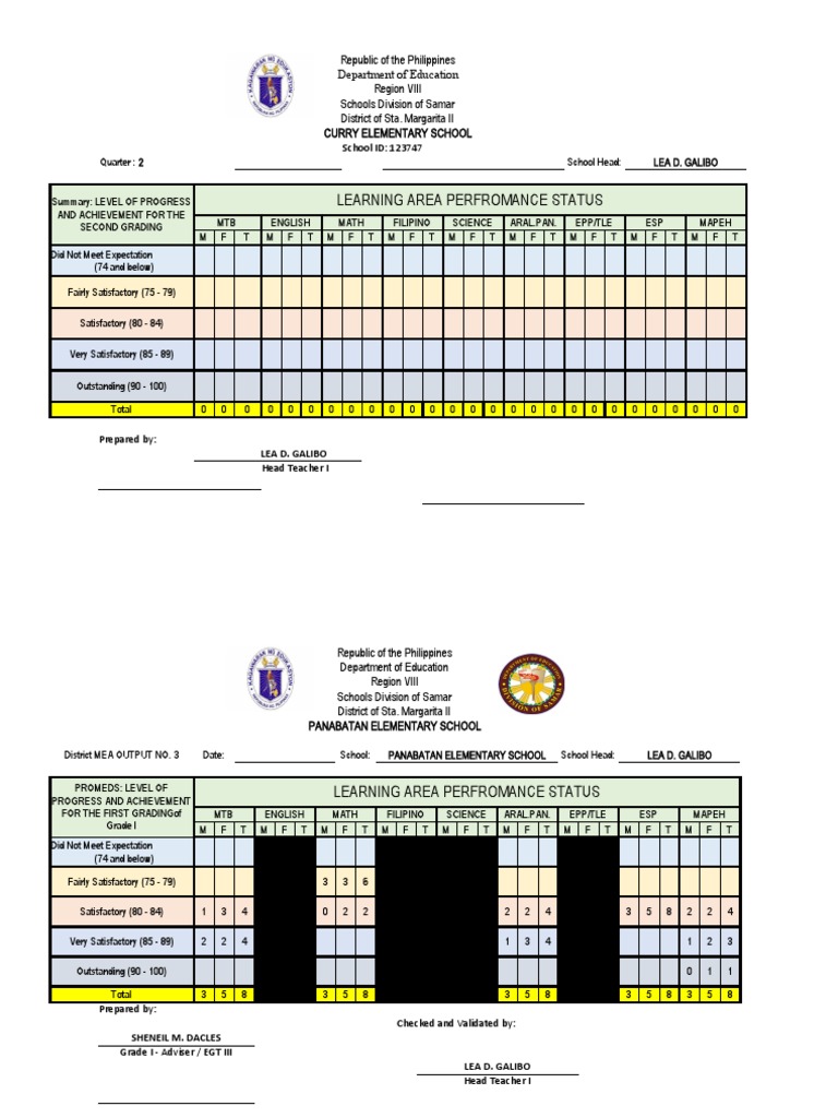Elementary School Performance Report | PDF | Government | Public ...