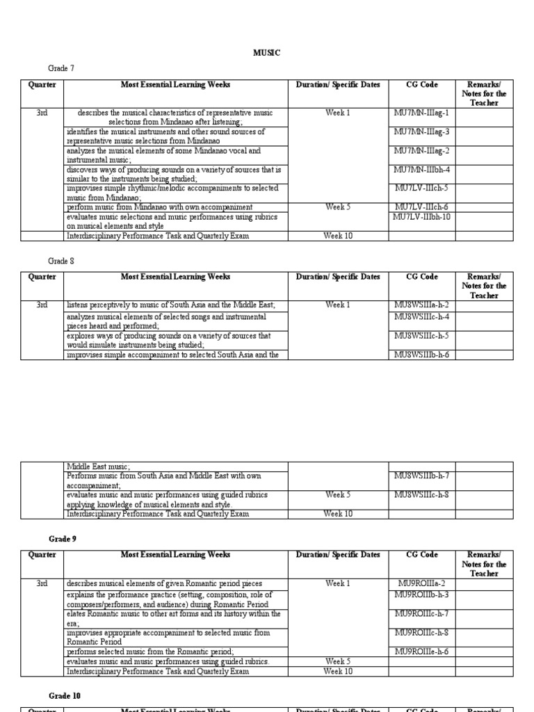MAPEH Bow For 3rd Quarter | PDF | Stress (Biology) | Rubric (Academic)