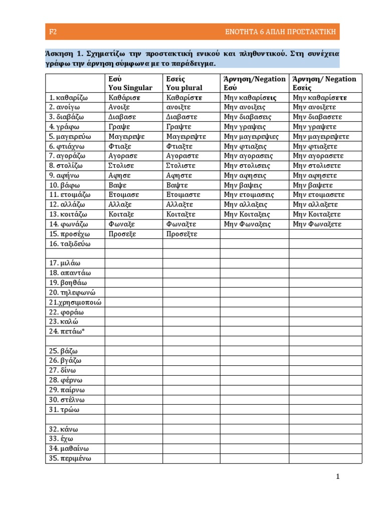 Imperative Activities | PDF