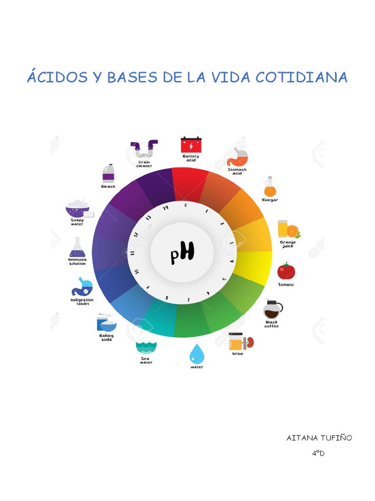 Ácidos y bases en la vida cotidiana | PDF | Ph | Ácido