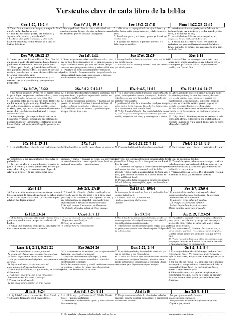 Versiculos Clave de Cada Libro de La Biblia | PDF | Jesús | Cristo (título)