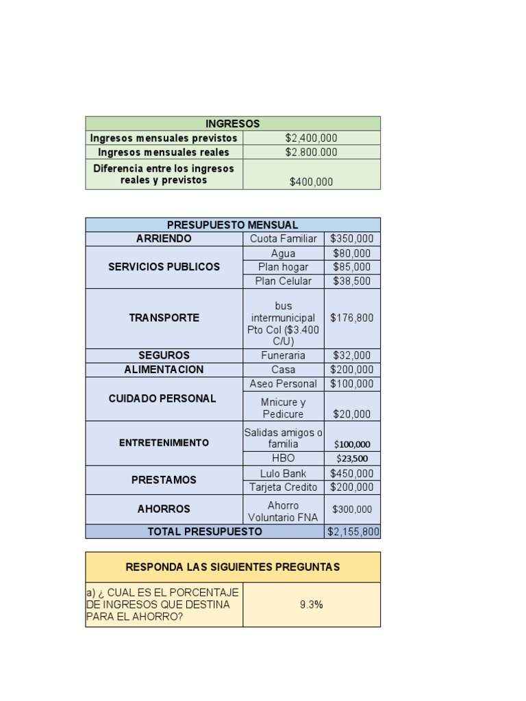 Actividad 2 Presupuestos | PDF | Presupuesto | Sector privado