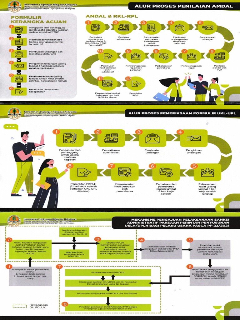 Alur Dan Mekanisme Proses Administrasi Dokumen LH Dan Audit LH | PDF