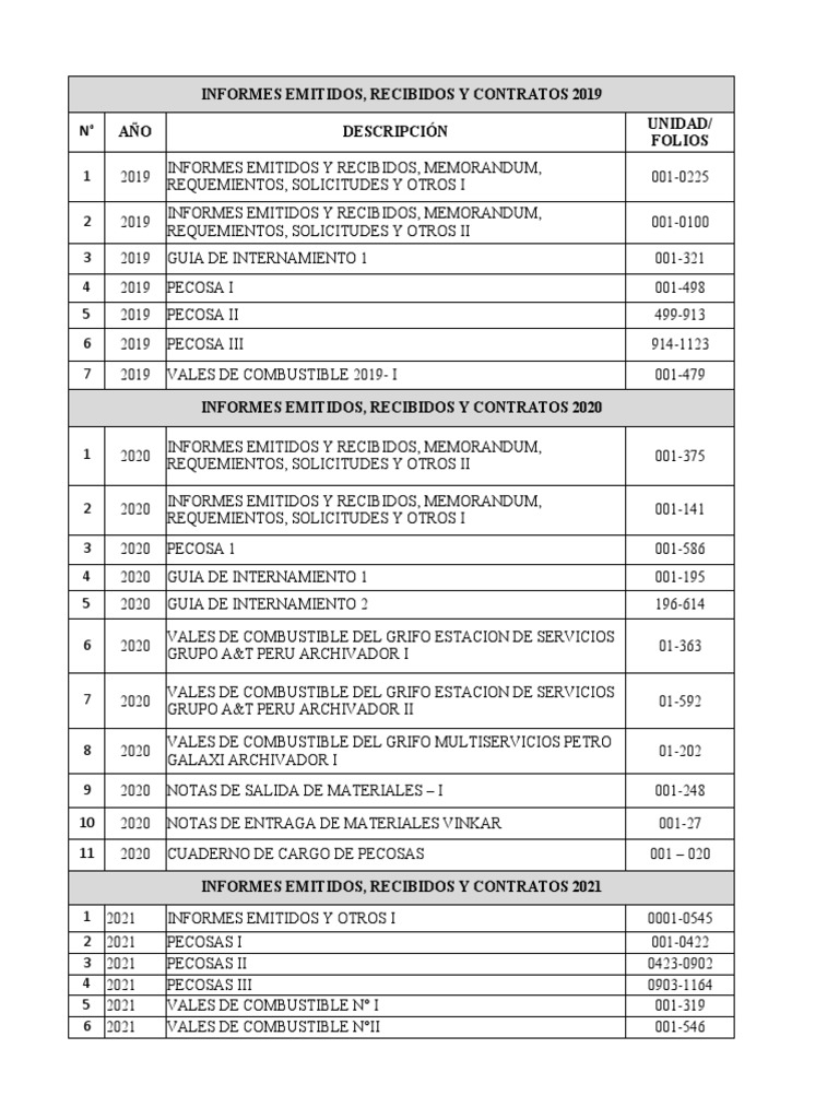 Almacen Central | PDF | Sector secundario de la economía | Materiales