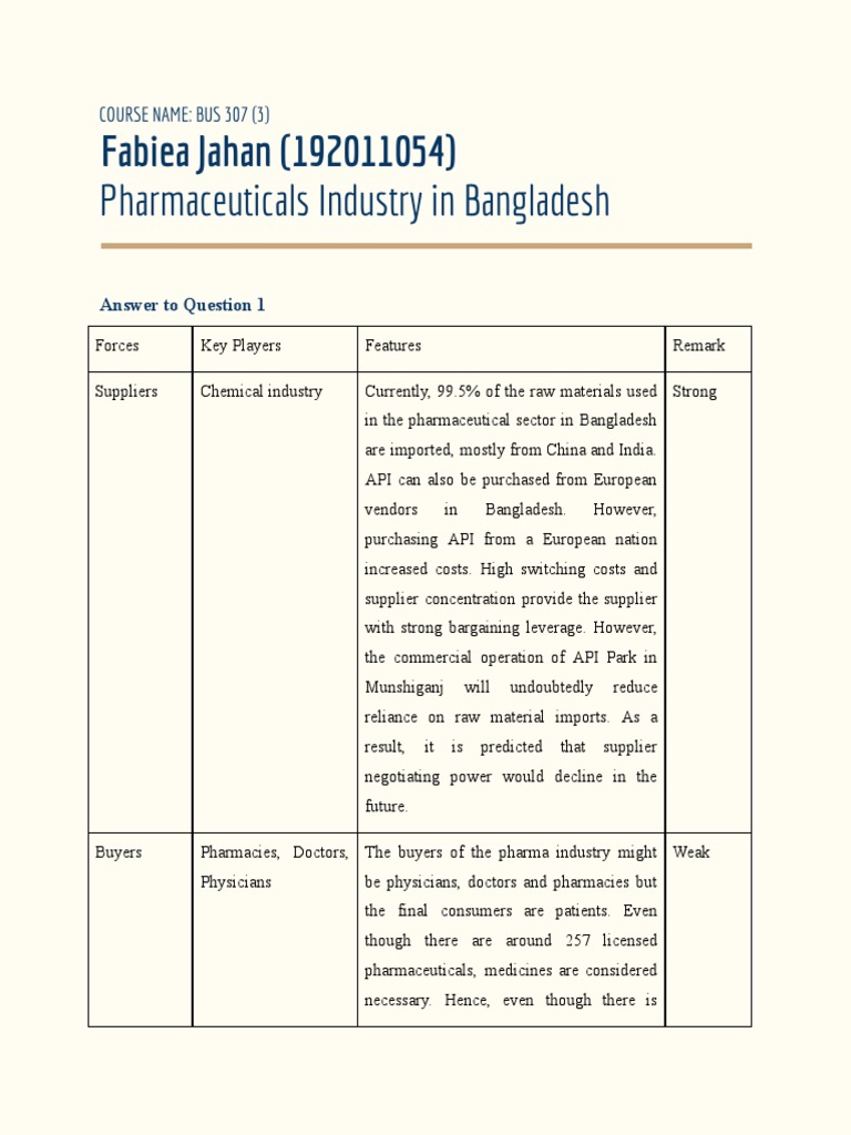 Fabiea Jahan 192011054 Case Study One - Pharmaceuticals Industry in ...