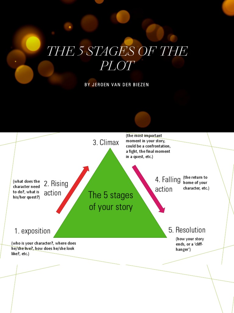 The 5 Stages of The Plot | PDF