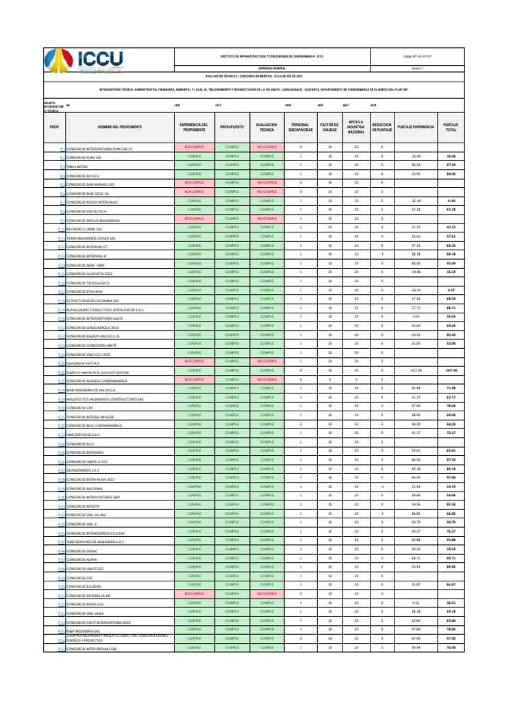Evaluación Técnica - ICCU-CM-025 de 2022 | PDF | Negocios económicos | Empresas