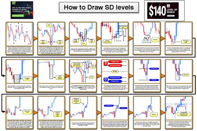How To Draw Supply Demand Level | PDF How To Draw Supply Demand Level | PDF