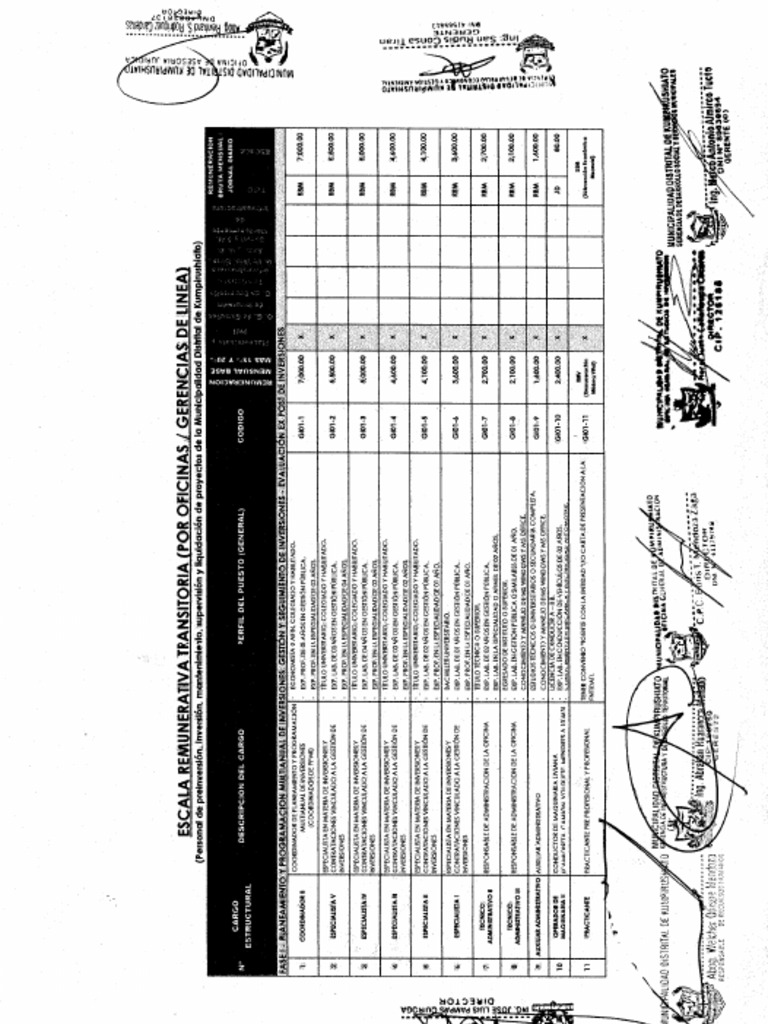 Escala Rem. Kumpirushiato - 2022 | PDF