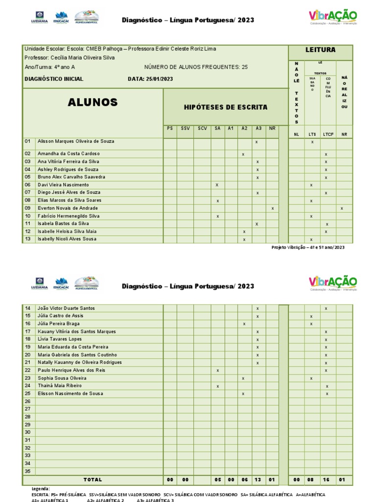 TABULAÇÃO PROFESSOR - 4º e 5º ANO - Escrita e Leitura - 2023 - 4 ANO A ...