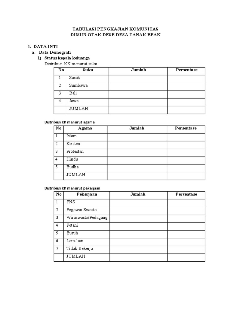 Tabulasi Data Komunitas | PDF