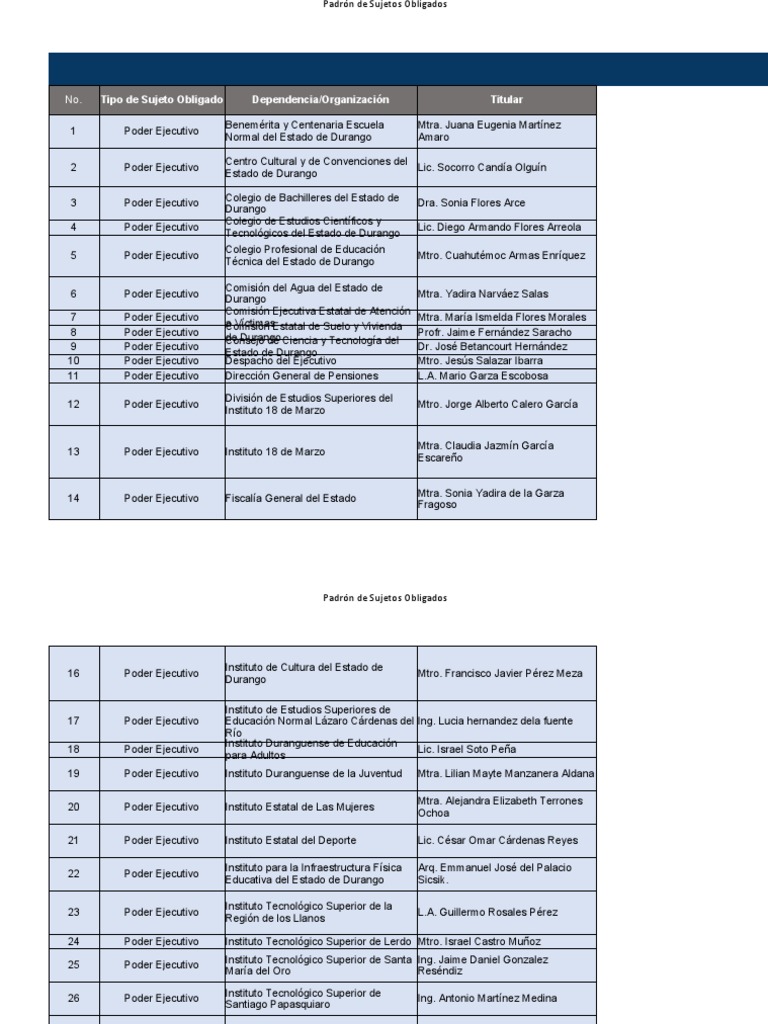 Directorio de Sujetos Obligados Del Estado de Durango | PDF | México | Gobierno