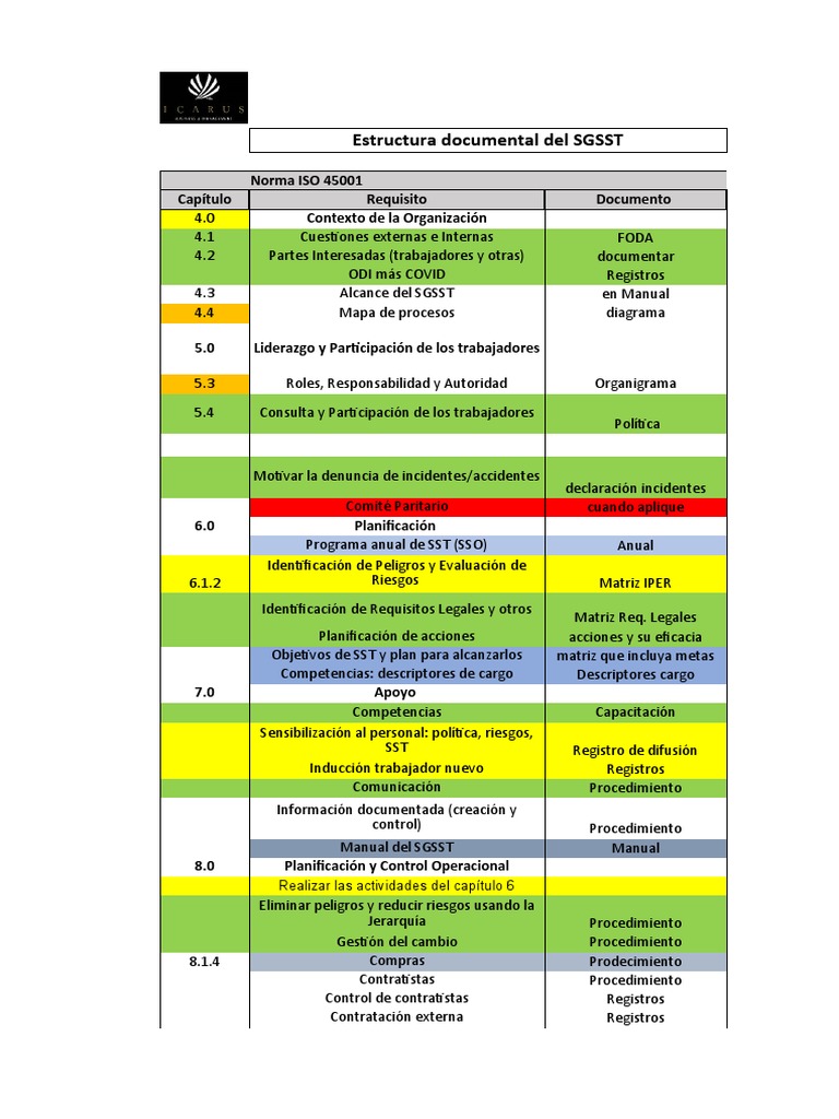 ISO 45001 - Roadmap Mapas de Procesos y Check List - Rev.0!10!11-2022 | PDF | Business