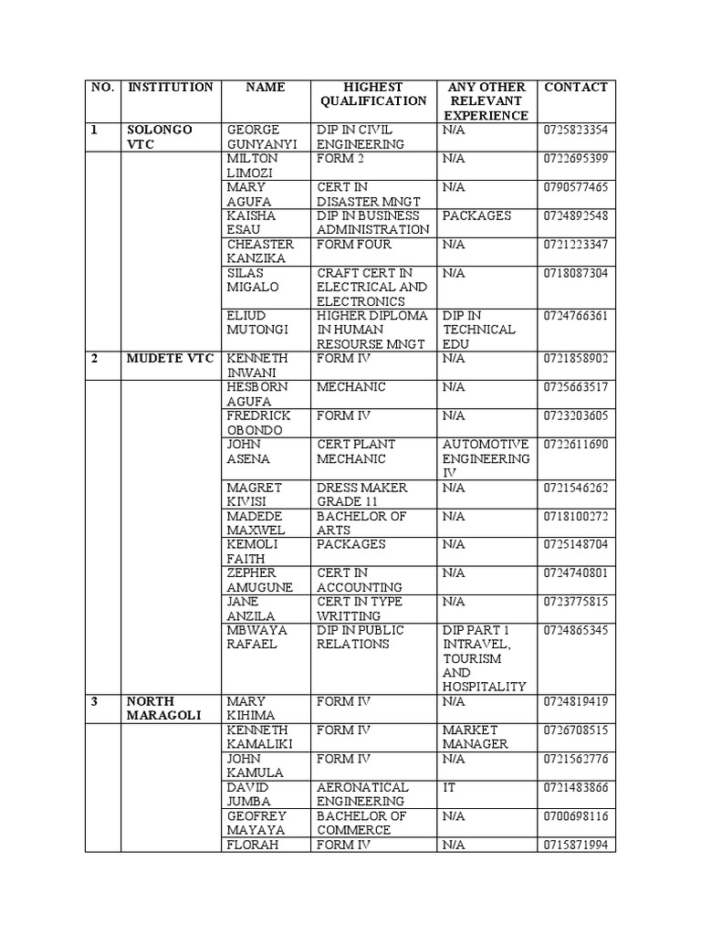 Bog Application Sabatia | PDF | Career And Technical Education ...