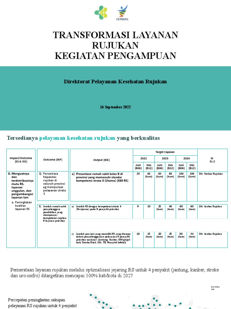 Panduan Kegiatan Pengampuan Nasional | PDF