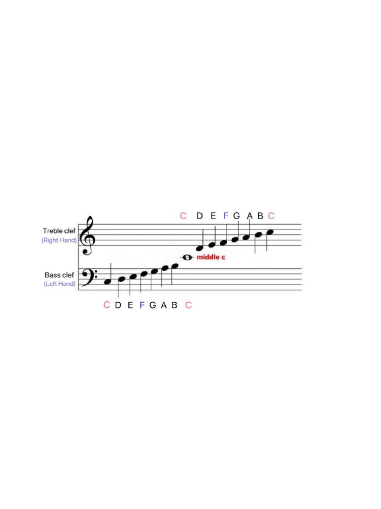 Bass Clef 1 | PDF