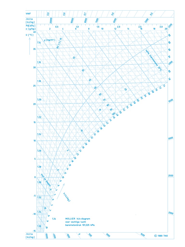 Mollier Diagram | PDF