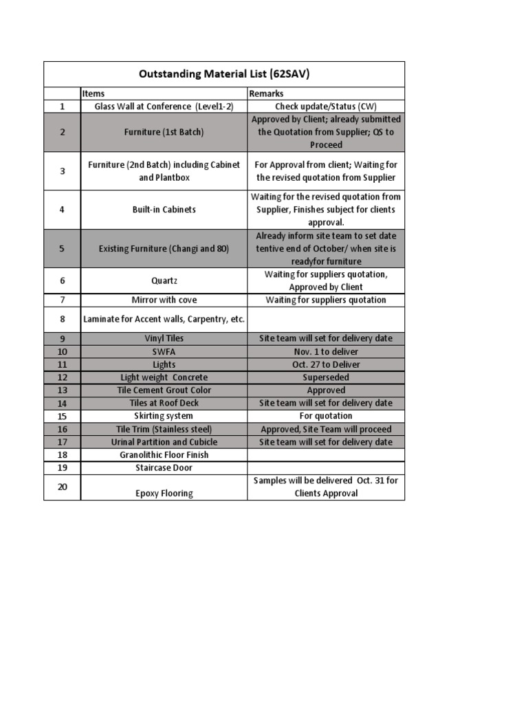 Outstanding List 62sav | PDF
