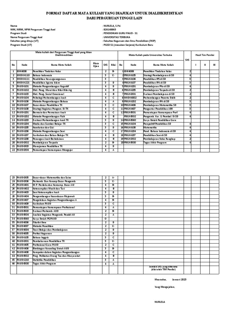 Formulir RPL Mata Kuliah (1) Fix Olan | PDF