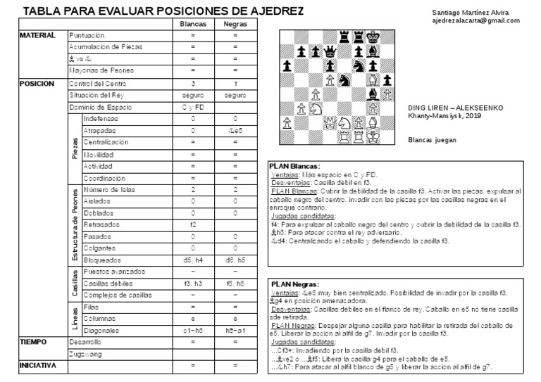 Chess - Tabla Evaluar Posicion | PDF | Ajedrez | Teoría del ajedrez