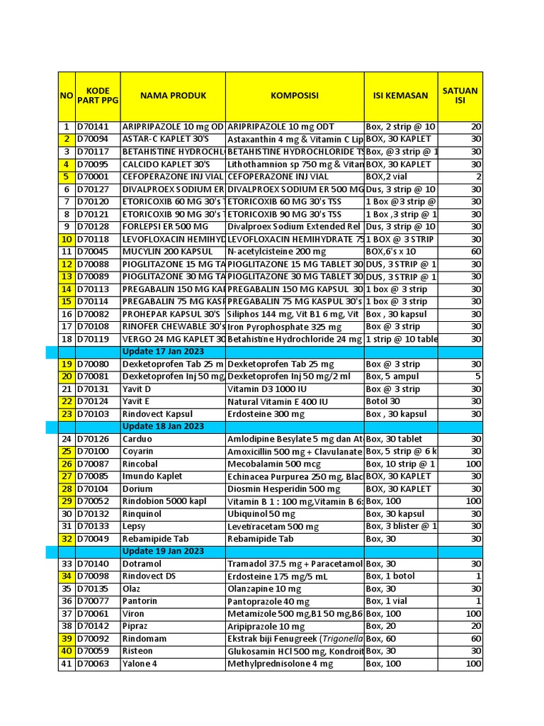 Yarindo Product List and Pricing | PDF | Medicinal Chemistry ...