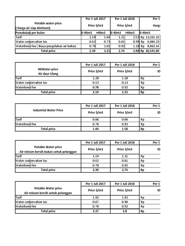 Harga Air Minum di Singapura 2023 | PDF