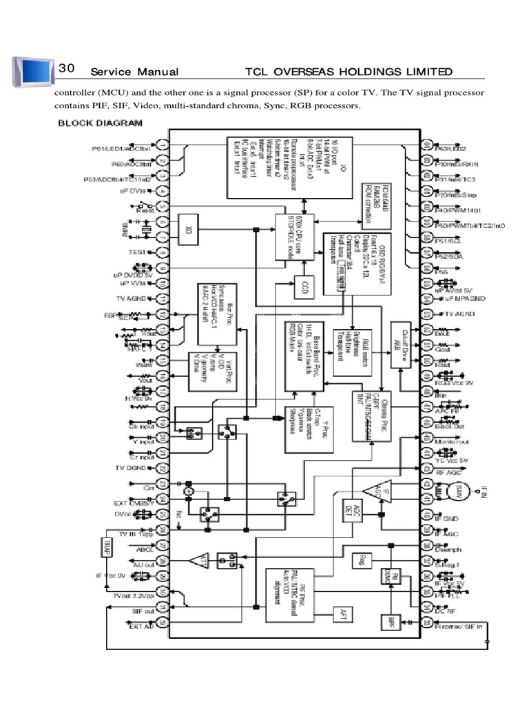 Block Diagram | PDF