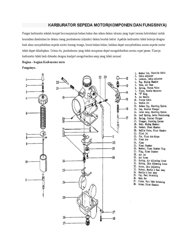 Karbu Komponen Dan Fungsi | PDF
