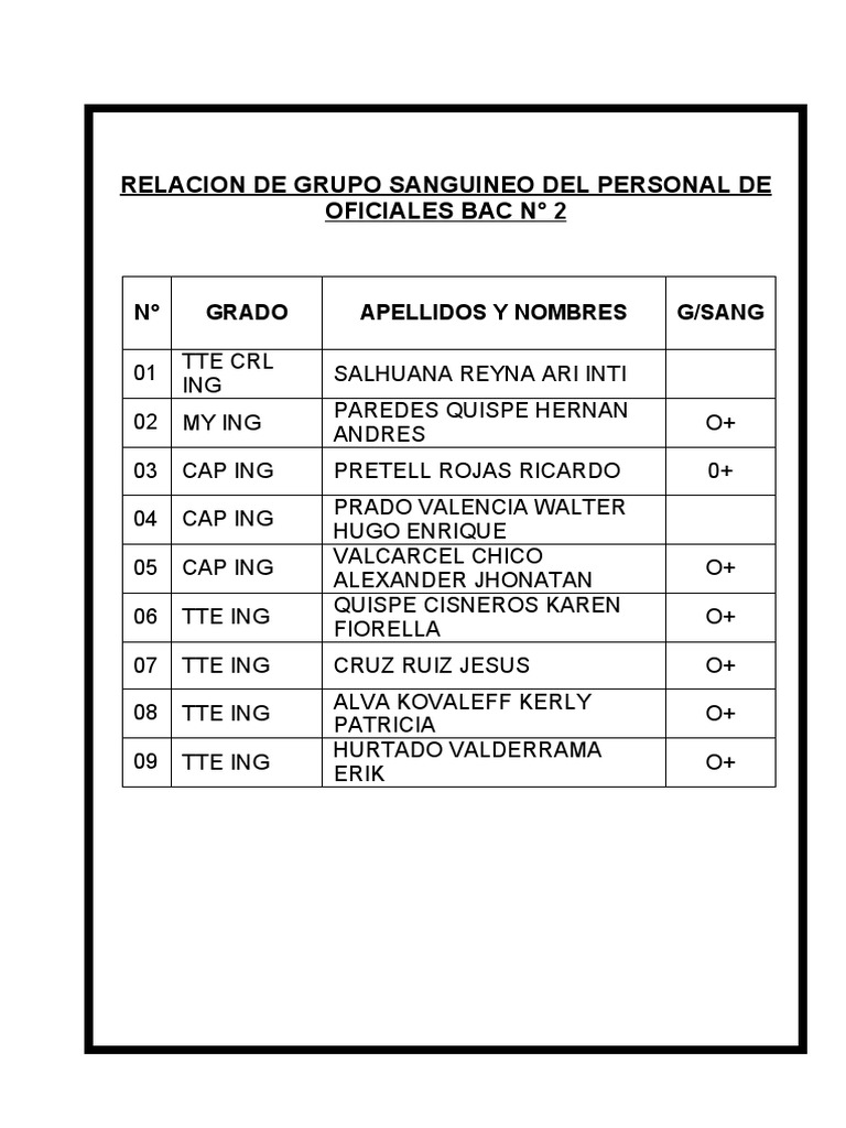 Oficiales Tipologia | PDF