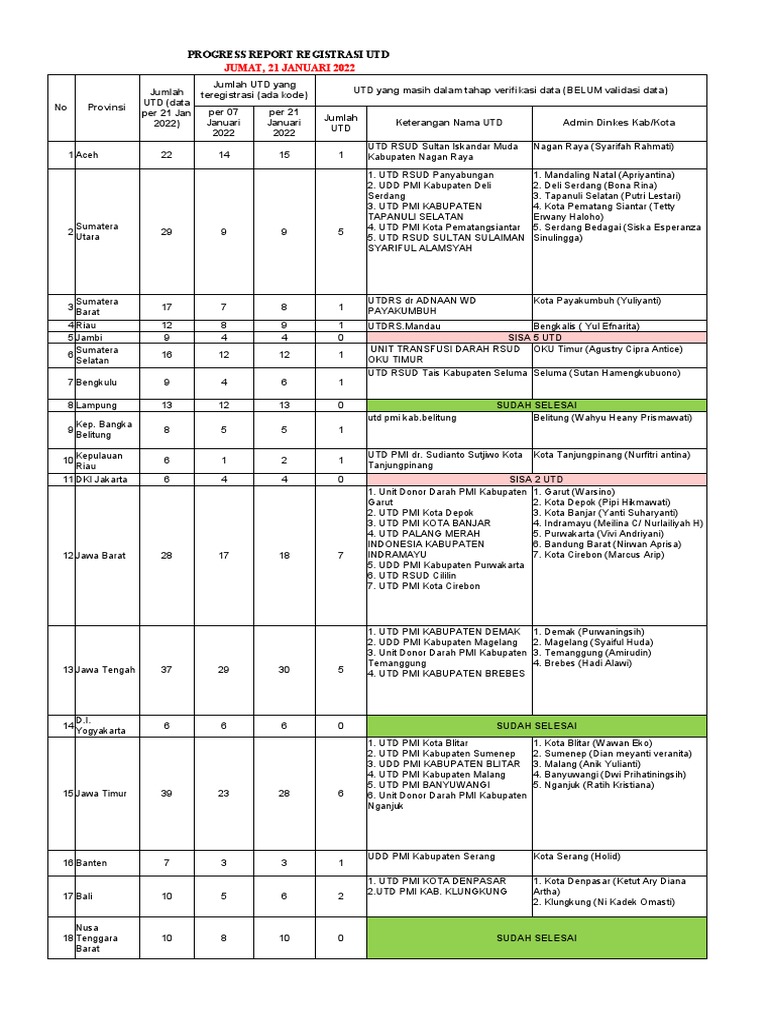 #Data Registrasi UTD-per21012022 | PDF