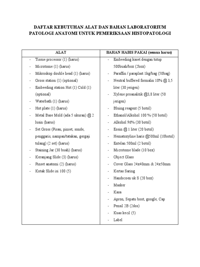 Kebutuhan Alat Laboratorium Patologi | PDF