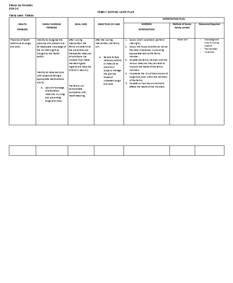 FNCP 3 - Cough and Colds | PDF | Nursing | Common Cold