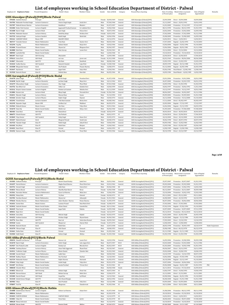 Employee List for Palwal Education Dept | PDF
