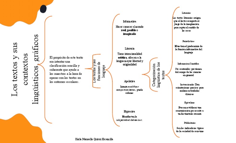 Los textos y sus contextos lingüísticos, gráficos y discursivos ...