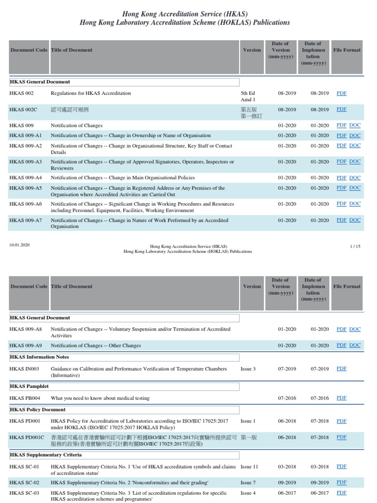 Hong Kong Laboratory Accreditation Scheme | PDF