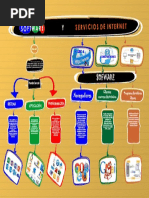 Mapa Conceptual Sobre Software y Servicios de Internet. GA2-220501046-AA1-EV01 | PDF | Software ...