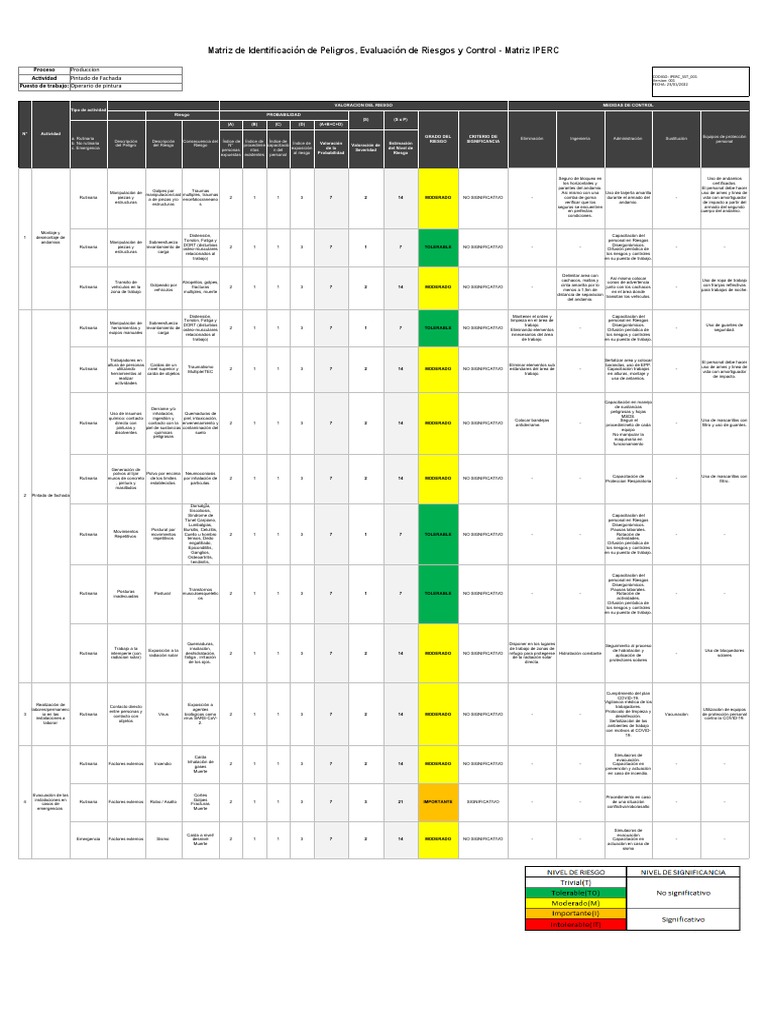 Matriz Iperc | PDF | Andamio | Seguridad y salud ocupacional